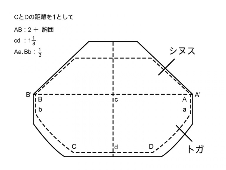 古代ローマの服装 ―普段着と儀礼用、履物や下着、男性や女性の違いについて― | 古代ローマライブラリー